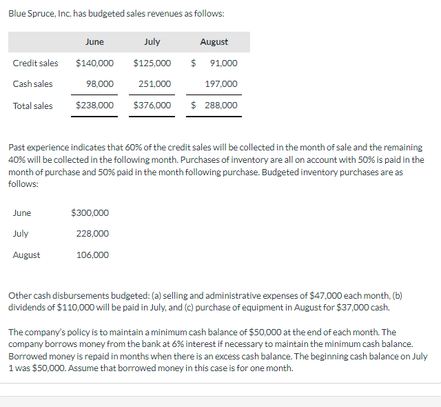 Solved Blue Spruce, Inc. has budgeted sales revenues as | Chegg.com