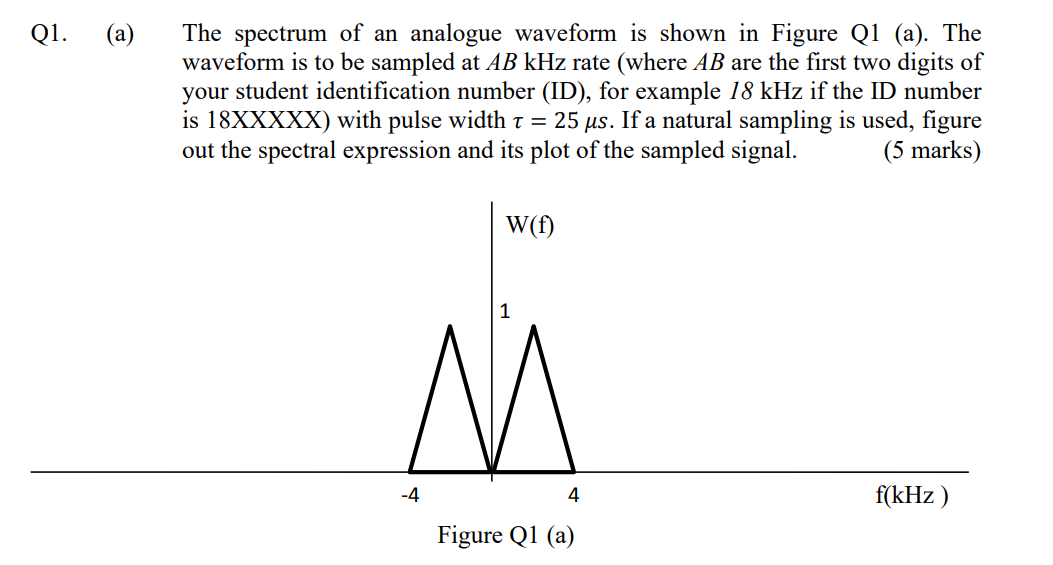 Solved Q1. (a) The spectrum of an analogue waveform is shown | Chegg.com