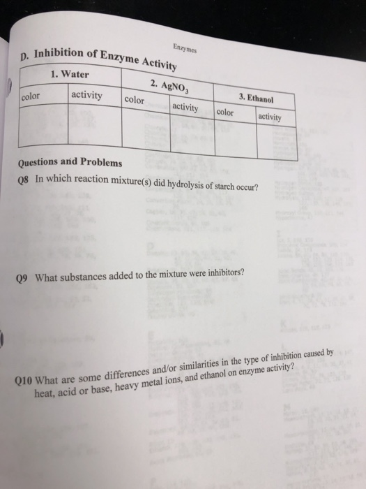 Solved Enzymes Lab: table results for B. Effect of | Chegg.com