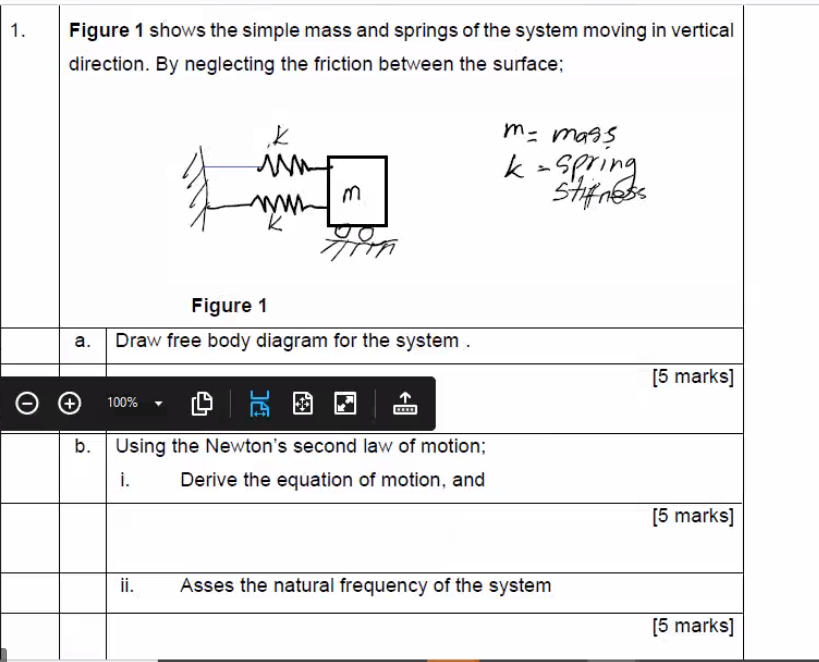 Solved 1. Figure 1 shows the simple mass and springs of the | Chegg.com