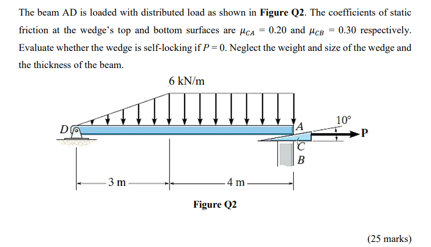 Solved The beam AD is loaded with distributed load as shown | Chegg.com