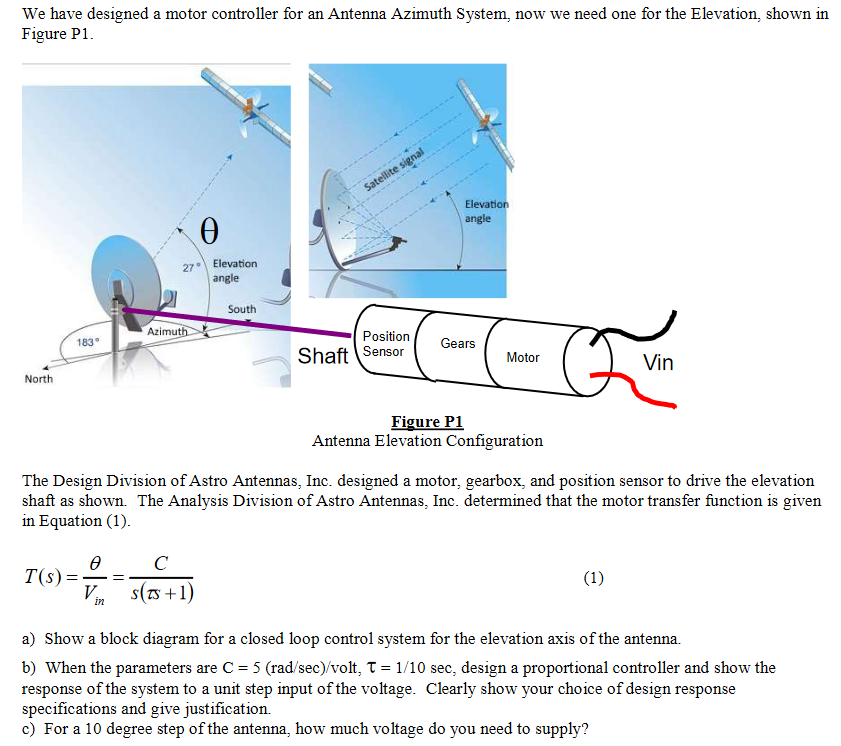 Solved We have designed a motor controller for an Antenna | Chegg.com