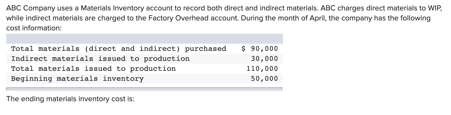 Solved ABC Company uses a Materials Inventory account to | Chegg.com