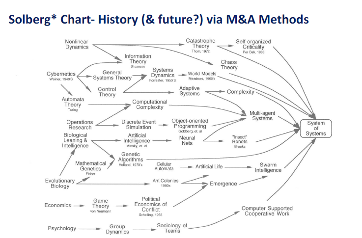 Review the "Solberg Chart" (and any other | Chegg.com