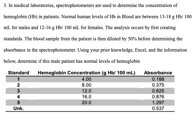 Solved 3. In medical laboratories, spectrophotometers are | Chegg.com