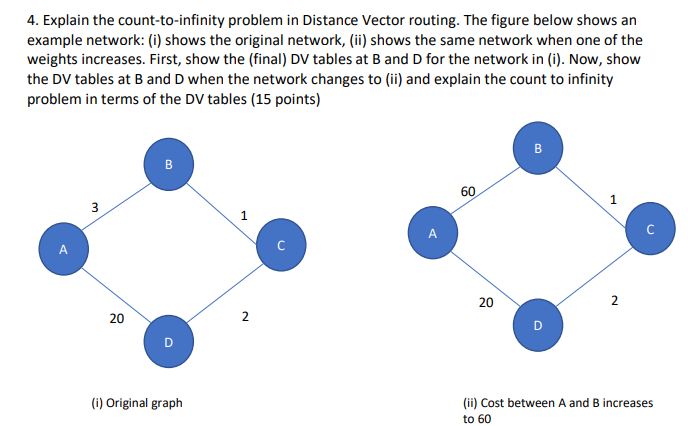 Solved 4. Explain the count-to-infinity problem in Distance | Chegg.com