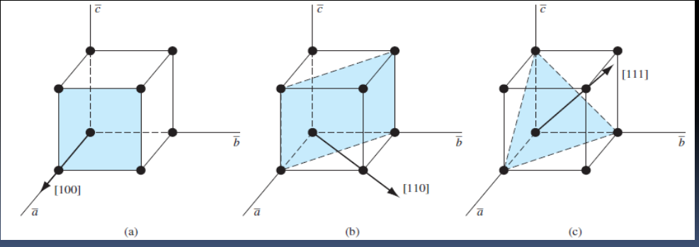 Solved Properties of silicon at 300 K selectively, answer | Chegg.com