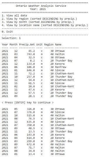 The Ontario weather service manages precipitation | Chegg.com