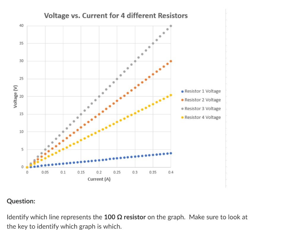 Solved Identify which line represents the 100 Ω resistor on | Chegg.com