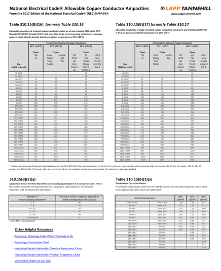 Ampacity Table Nec 2017 | Cabinets Matttroy