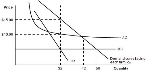 Solved 4. A free-trade equilibrium exists in which the | Chegg.com