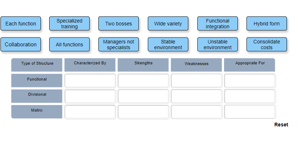 Solved As the tasks of organizations become increasingly | Chegg.com