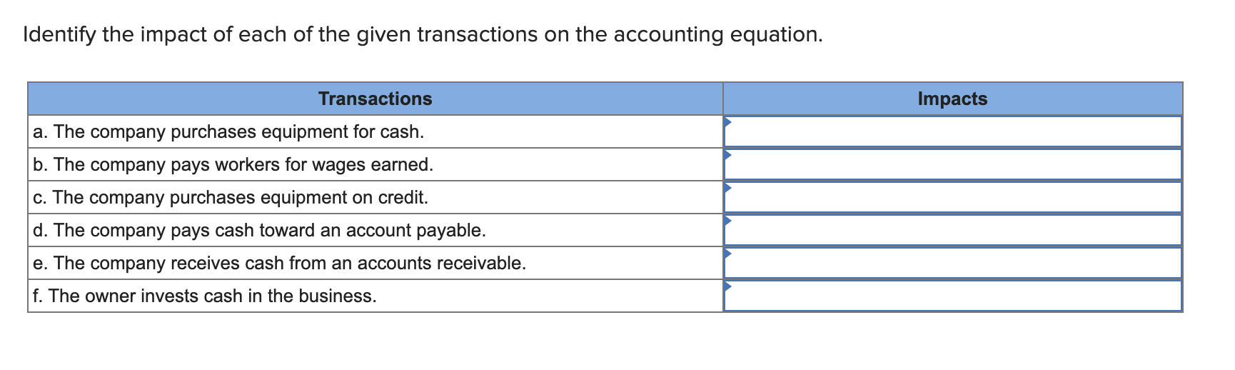Solved Identify the impact of each of the given transactions | Chegg.com Solved Identify the impact of each of the given transactions | Chegg.com