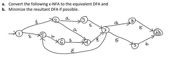 Solved a. Convert the following e-NFA to the equivalent DFA | Chegg.com