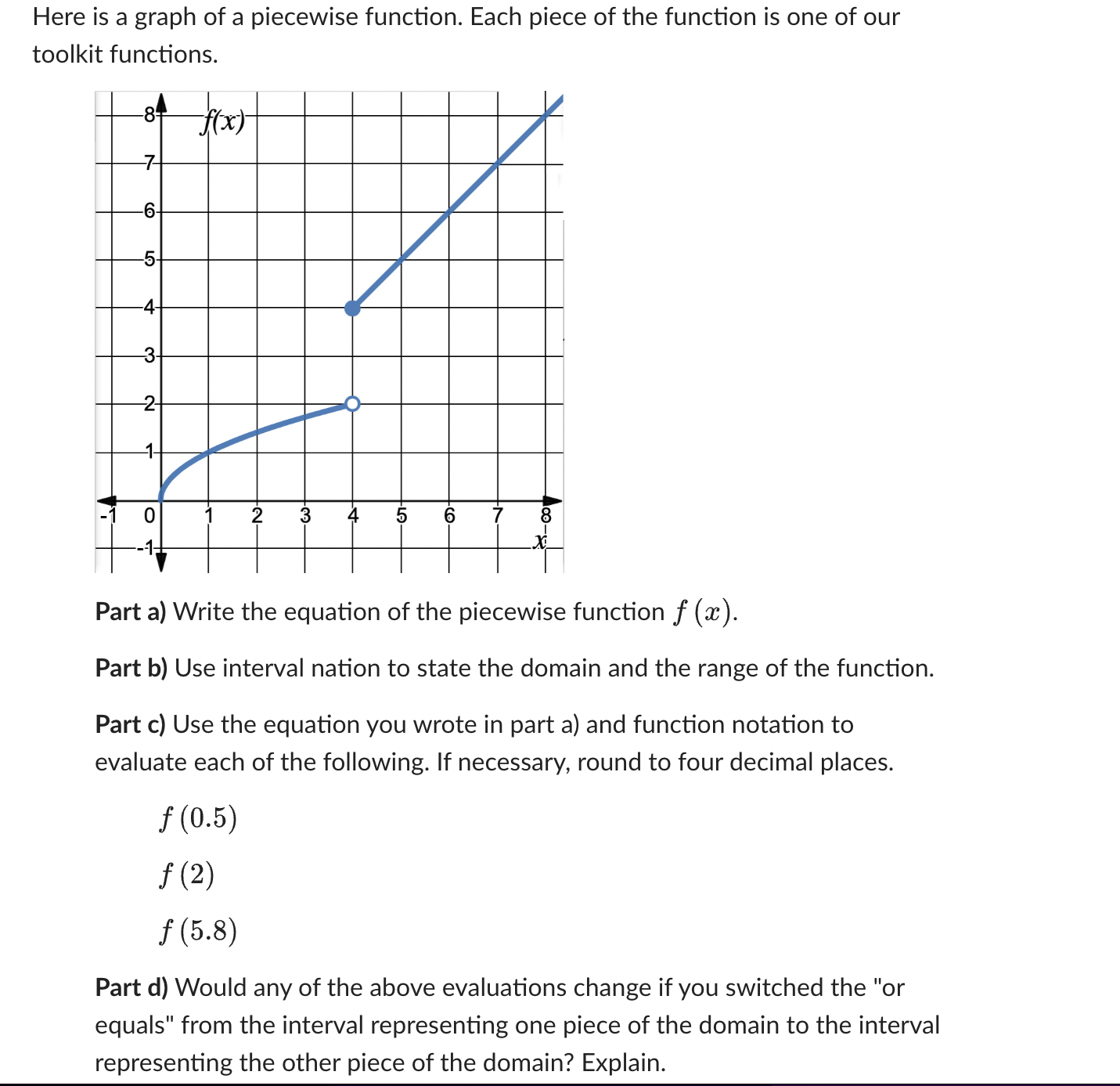 Solved Here is a graph of a piecewise function. Each piece | Chegg.com