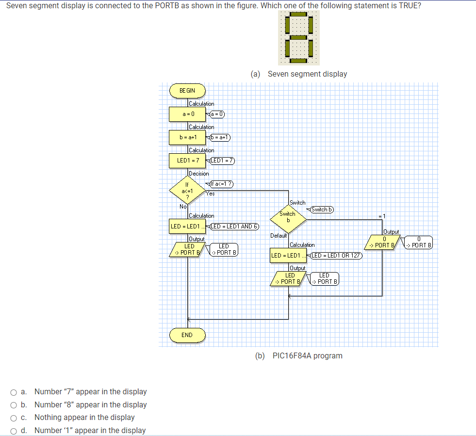 Solved Seven Segment Display Is Connected To The Portb As 8556