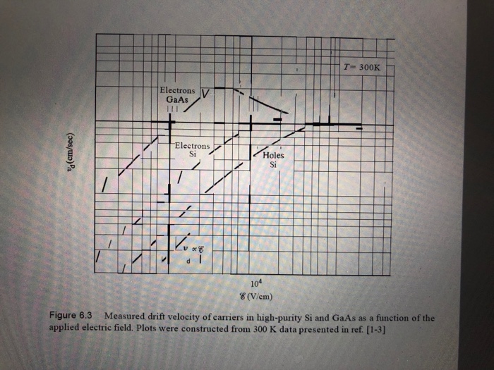 Solved 6.1 Answer the following questions as concisely as | Chegg.com