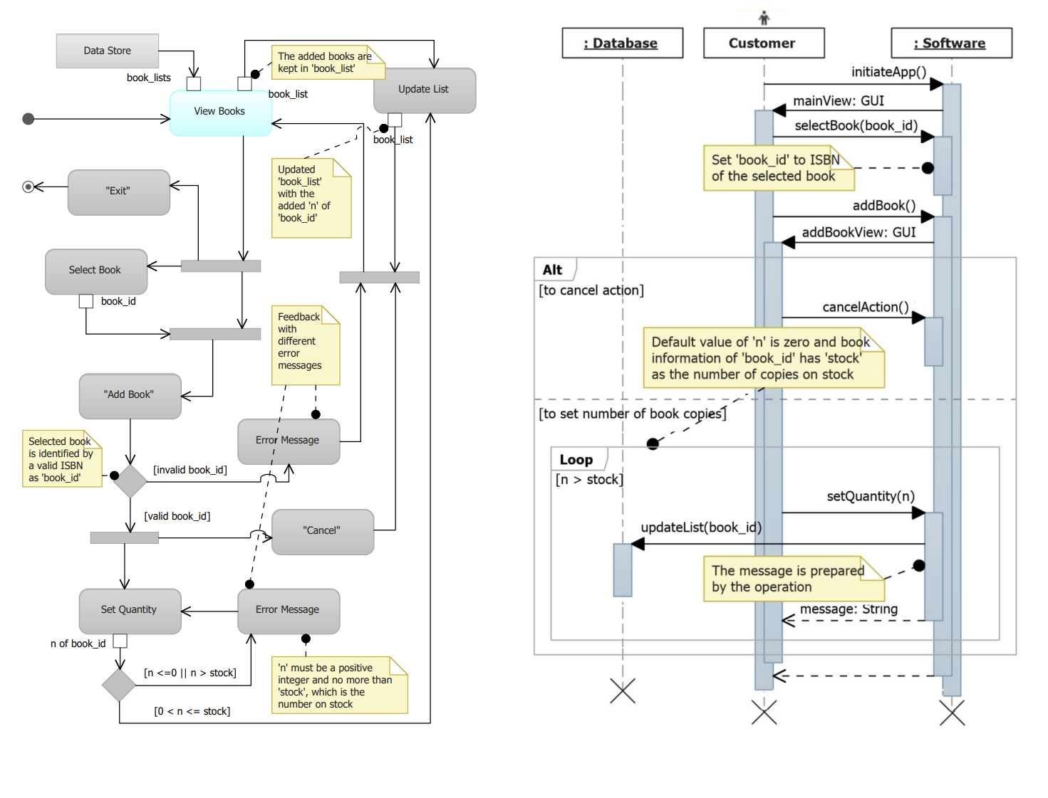 Solved the figure is supposed to be a system sequence | Chegg.com