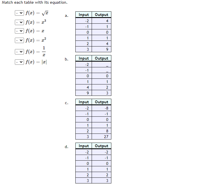 Solved Match Each Table With Its Equation Fx 1 A Input