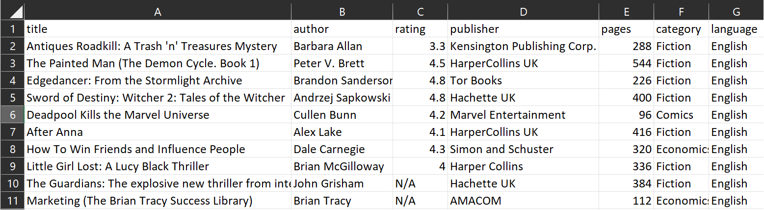 Solved " PYTHON CODE " Please help me to continue writing | Chegg.com