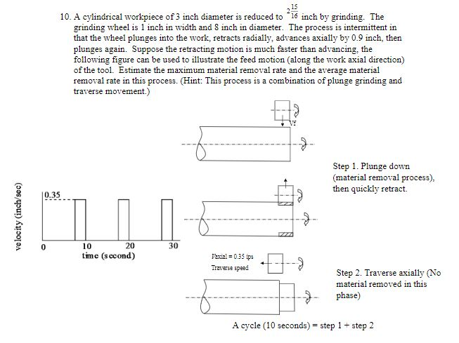 10. A cylindrical workpiece of 3 inch diameter is | Chegg.com