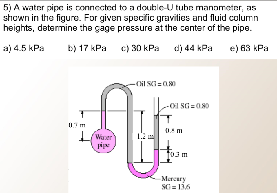 Solved 5) A water pipe is connected to a double-U tube | Chegg.com