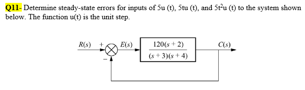 Solved Q11 Determine Steady State Errors For Inputs Of 