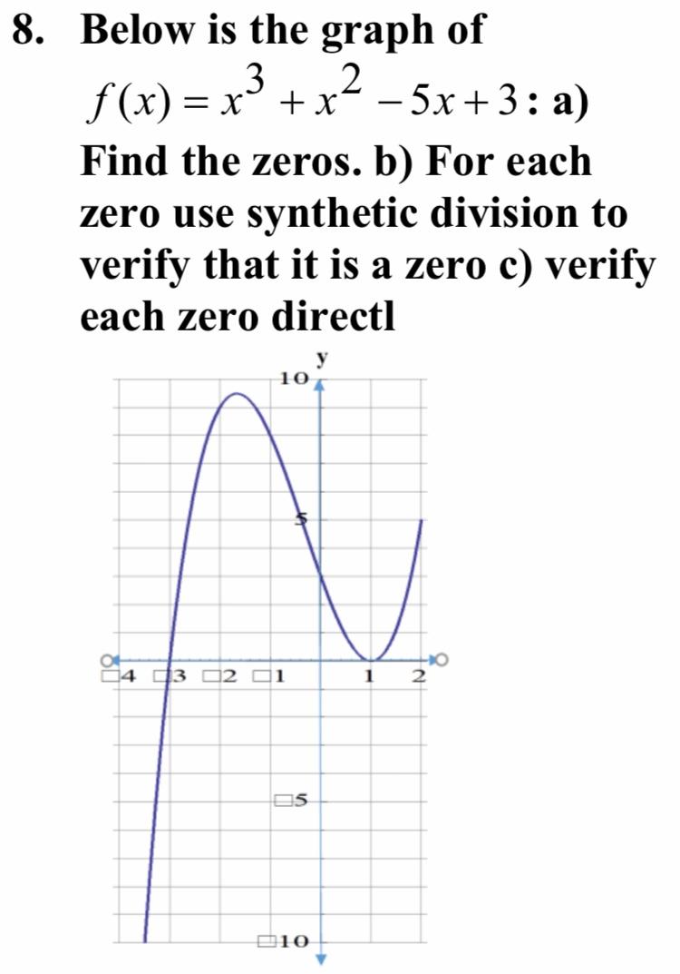 Solved 8. Below is the graph of 3 ƒ(x) = x³ + x² −5x+3: a) 2 | Chegg.com