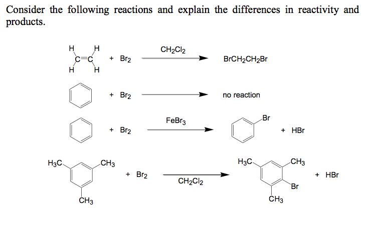 Solved Consider the following reactions and explain the | Chegg.com