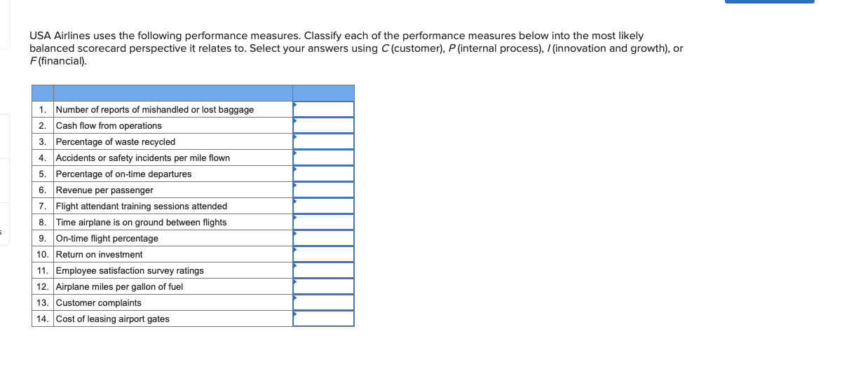 Solved USA Airlines uses the following performance measures. | Chegg.com