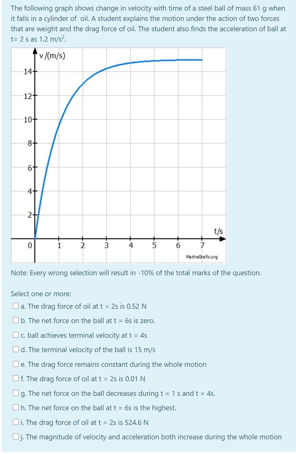 Solved The following graph shows change in velocity with | Chegg.com