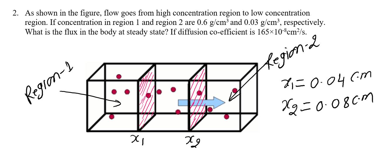 Solved 2. As shown in the figure, flow goes from high | Chegg.com