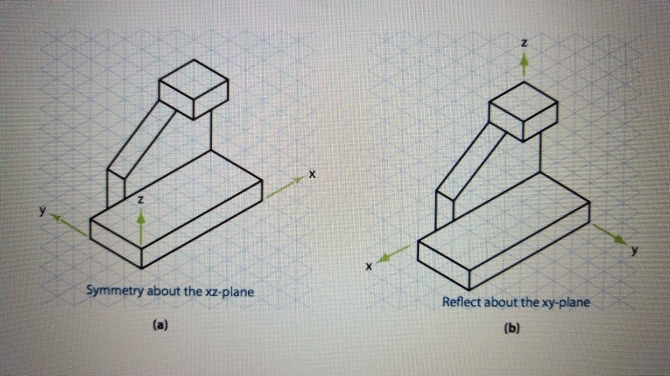Solved Add the reflected images or redraw these objects with | Chegg.com