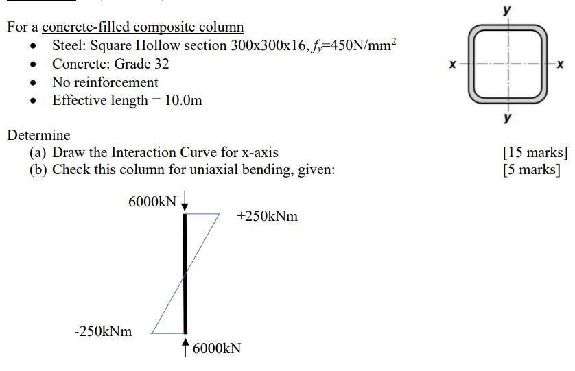 Solved for the provided composite concrete column draw a | Chegg.com
