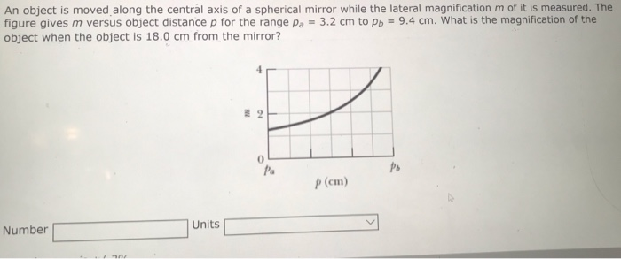 Solved An object is moved along the central axis of a | Chegg.com
