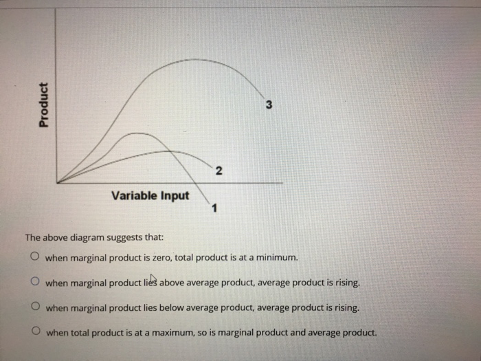 Solved 3 0 2 Variable Input The above diagram suggests that: | Chegg.com