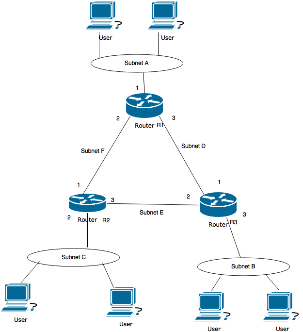 Solved Consider the topology shown in Figure 1. Denote the | Chegg.com