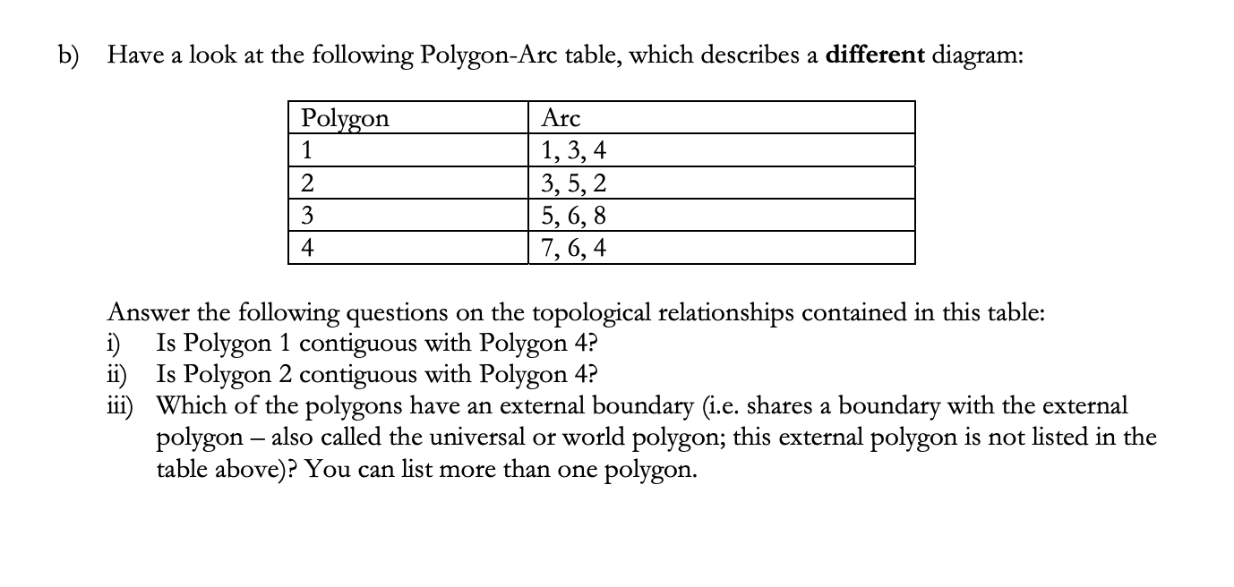 Solved b) Have a look at the following Polygon-Arc table, | Chegg.com