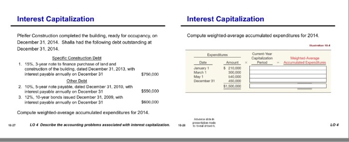 Solved Interest Capitalization Interest Capitalization | Chegg.com