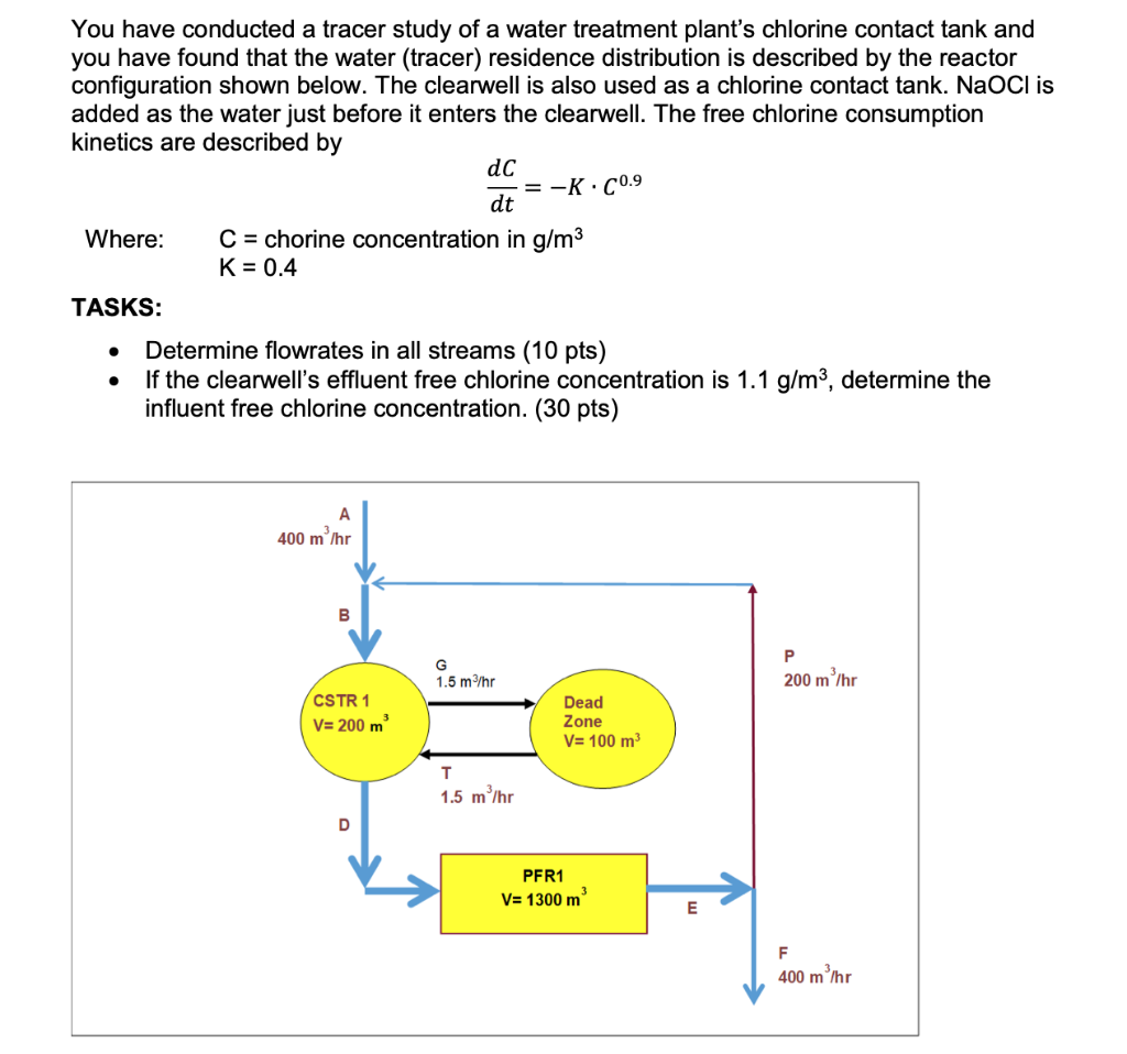 Solved You have conducted a tracer study of a water | Chegg.com