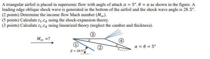 Solved A triangular airfoil is placed in supersonic flow | Chegg.com