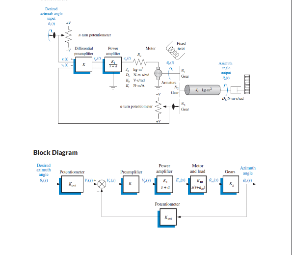 Solved Consider the Schematic and Block Diagram for the | Chegg.com