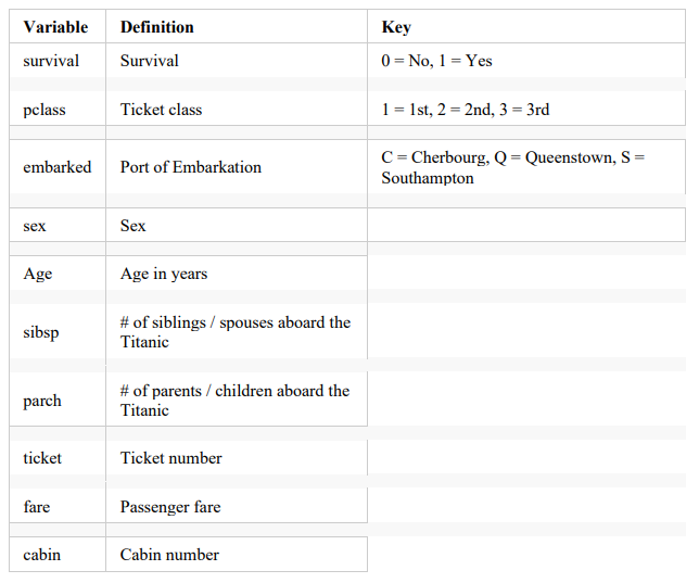 Solved Identify all the qualitative variables in the data | Chegg.com