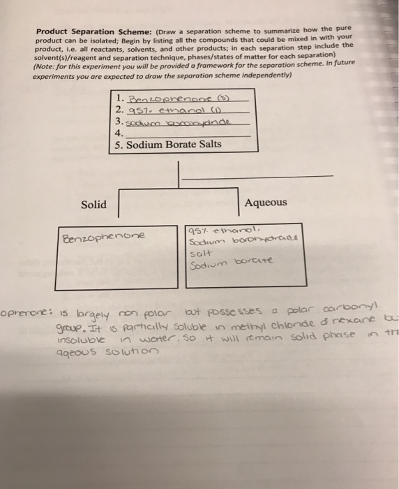 Solved Product separation scheme. Draw a separation scheme | Chegg.com