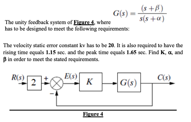 Solved G(s) The unity feedback system of Figure 4, where has | Chegg.com