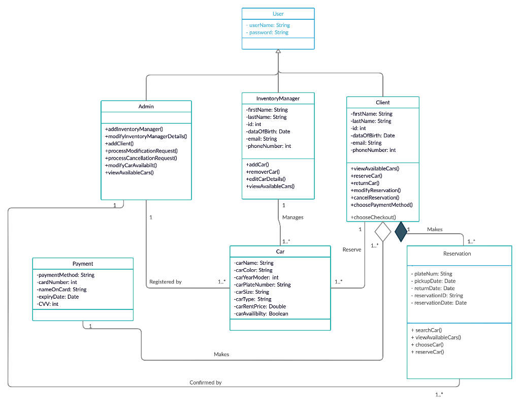 Write a Javafx GUI application for a Car rental | Chegg.com