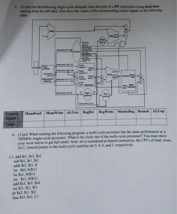 (10 pts) On the following single-cycle datapath, | Chegg.com