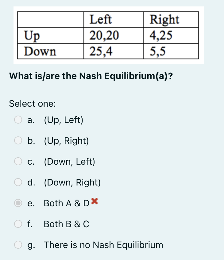 Solved What is/are the Nash Equilibrium(a)? Select one: a. | Chegg.com