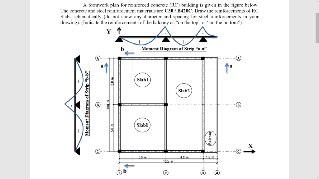 Solved A formwork plan for reinforced concrete (RC) building | Chegg.com