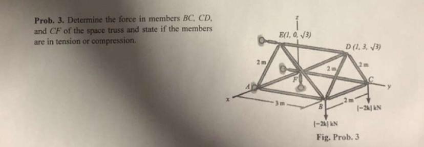 Solved Prob. 3. Determine the force in members BC, CD, and | Chegg.com